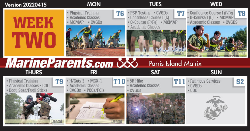 RecruitParents.com PI Matrix Week 2